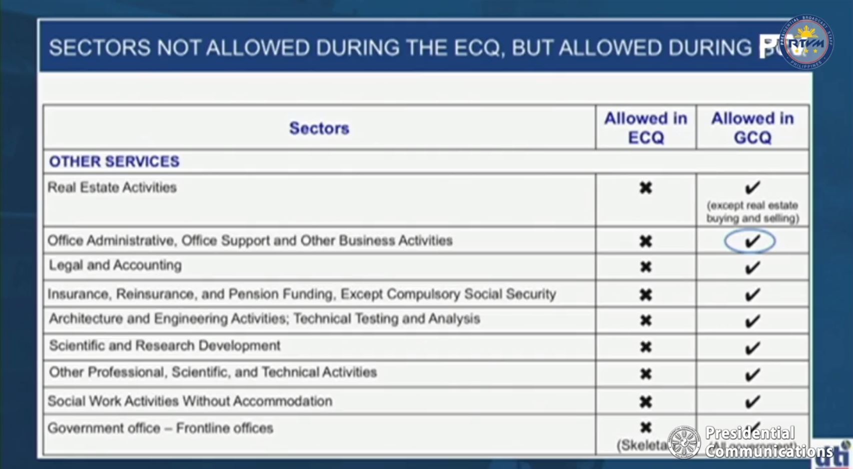 Starting Friday, May 1, here's the "new normal": PHL gov't lists what's ...