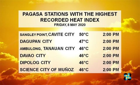 Sangley Point, Cavite registers 50°C heat index today