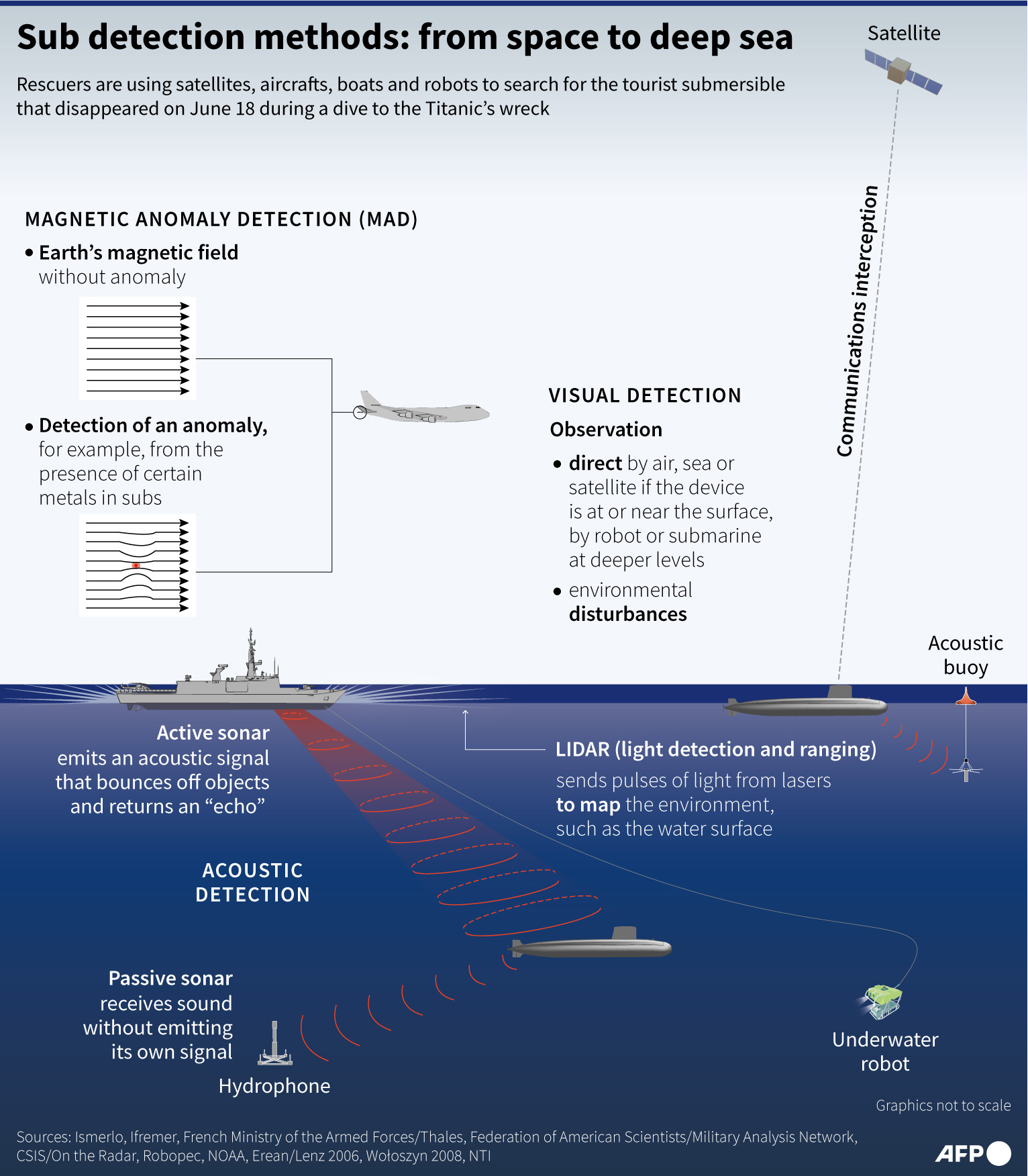 US Coast Guard still focused on sub 'rescue' despite oxygen crunch