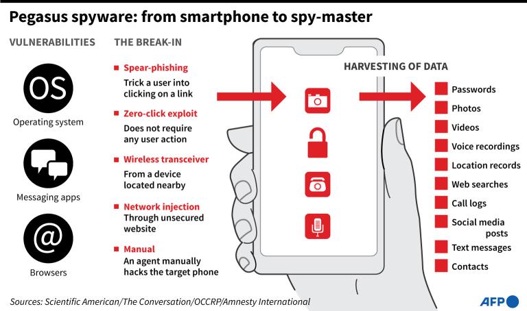 India targeting high-profile journalists with spyware: Amnesty